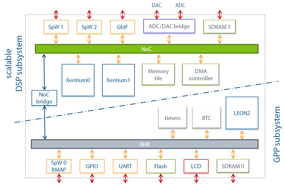 High reliability radiation-hard data processor - eeNews Europe - od体育 ...