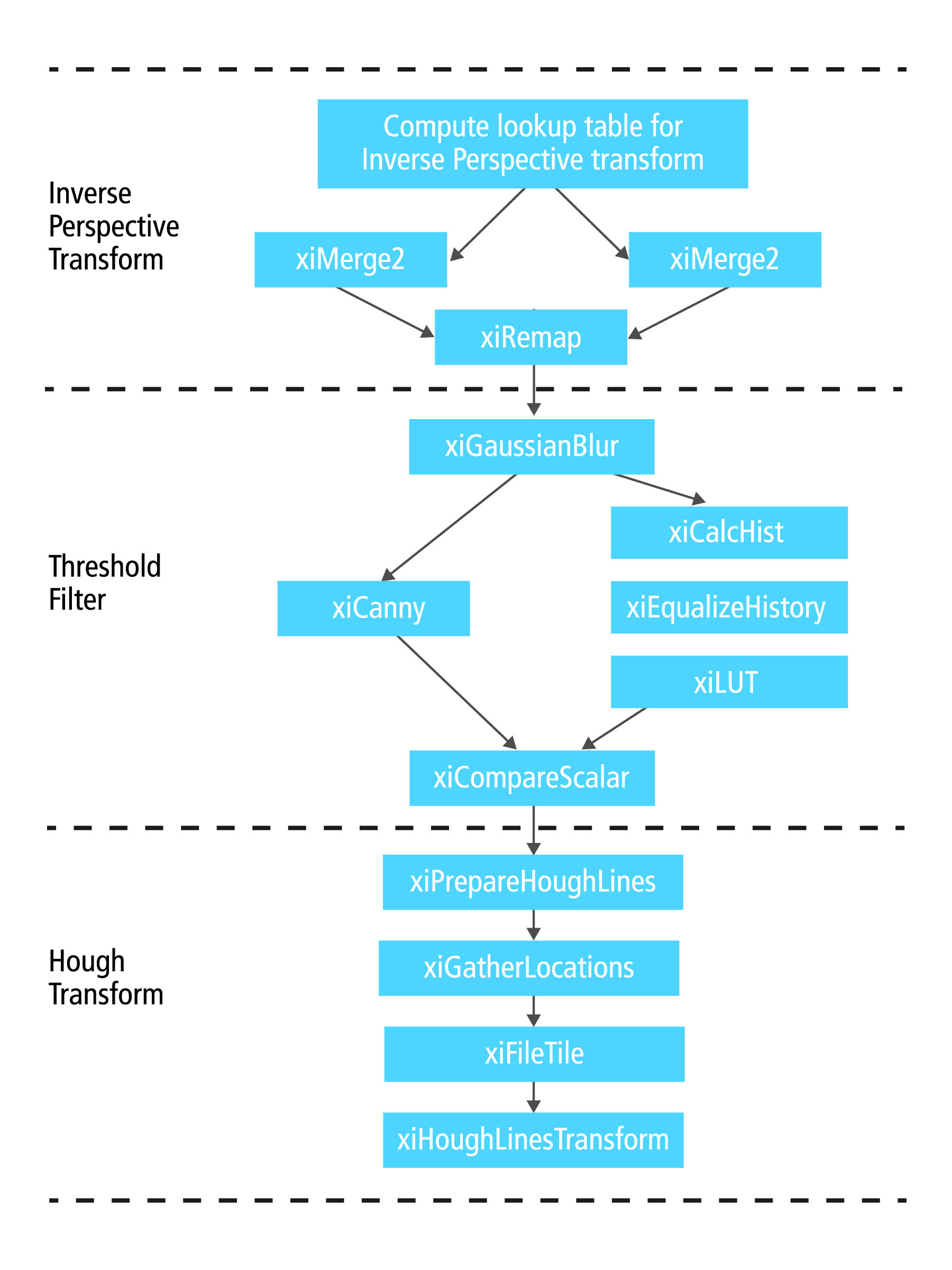 Embedded Adas Algorithm Optimization With High Perfor Eenews Europe Od体育app官网下载
